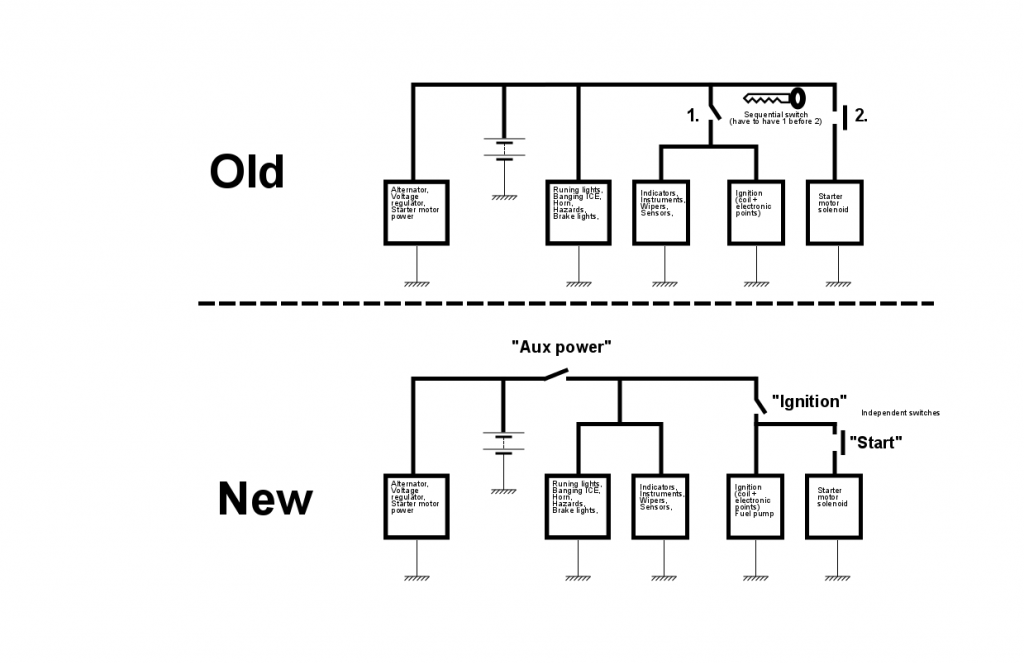 New ignition switch – Colonel Sponsz's Shared Items